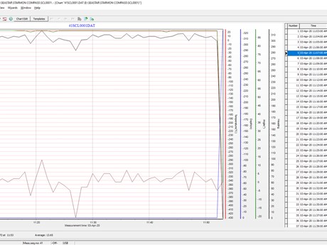 Compass Data Recorder with Heading Sensor